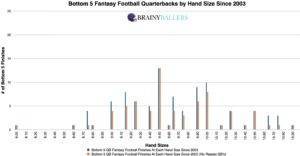 NFL Quarterbacks: Does Hand Size Truly Matter for Performance?