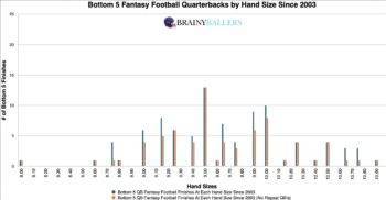 NFL Quarterbacks: Does Hand Size Truly Matter for Performance?