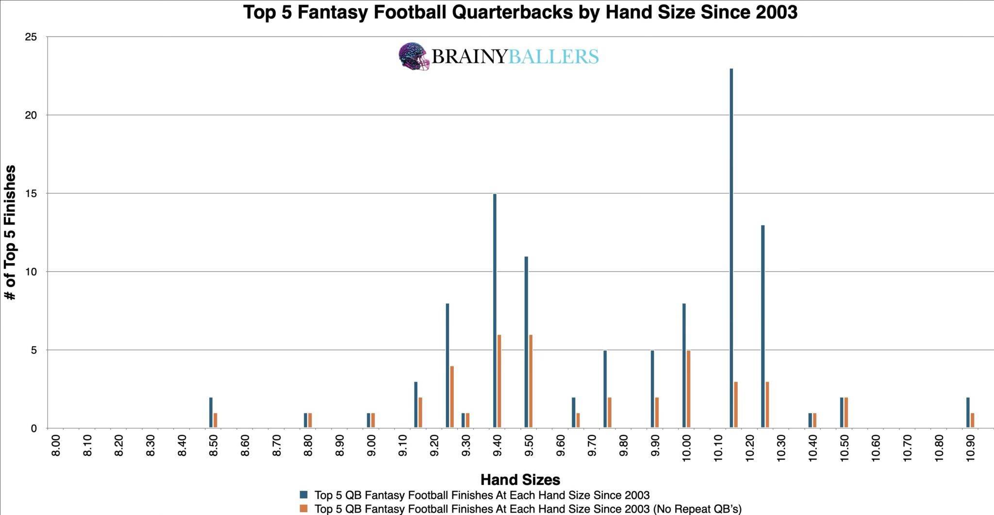 NFL Quarterbacks: Does Hand Size Truly Matter for Performance?