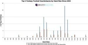 NFL Quarterbacks: Does Hand Size Truly Matter for Performance?