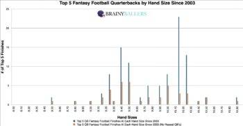NFL Quarterbacks: Does Hand Size Truly Matter for Performance?