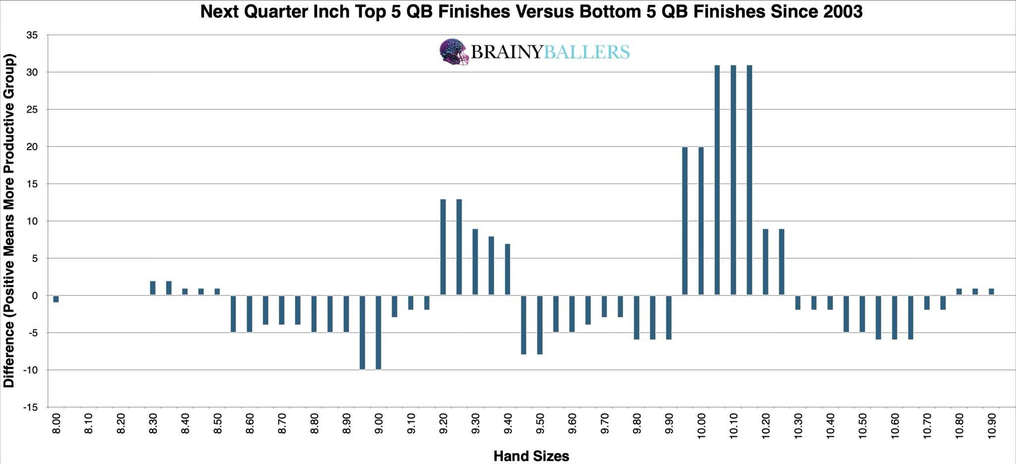 NFL Quarterbacks: Does Hand Size Truly Matter for Performance?