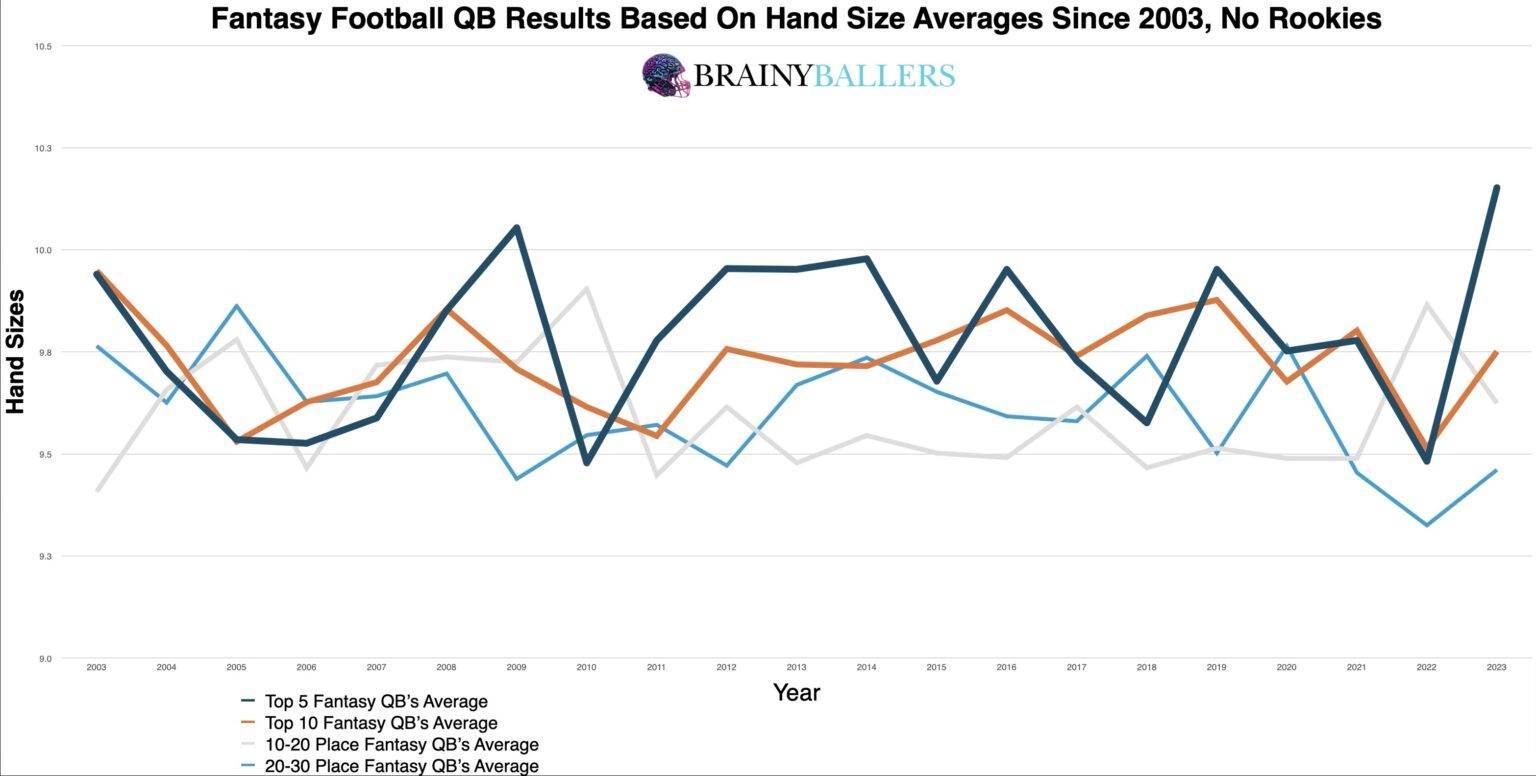 NFL Quarterbacks: Does Hand Size Truly Matter for Performance?