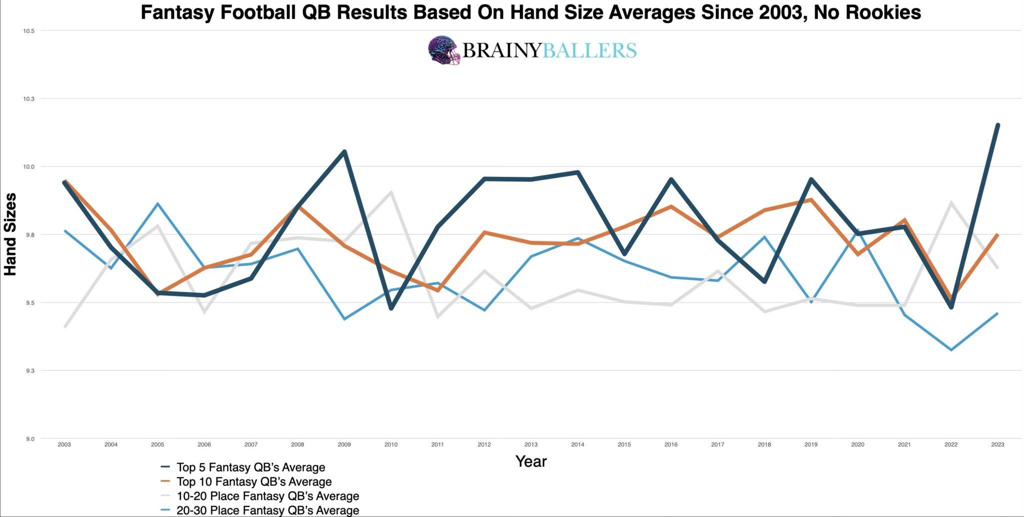 NFL Quarterbacks: Does Hand Size Truly Matter for Performance?