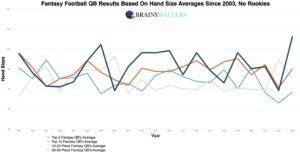 NFL Quarterbacks: Does Hand Size Truly Matter for Performance?