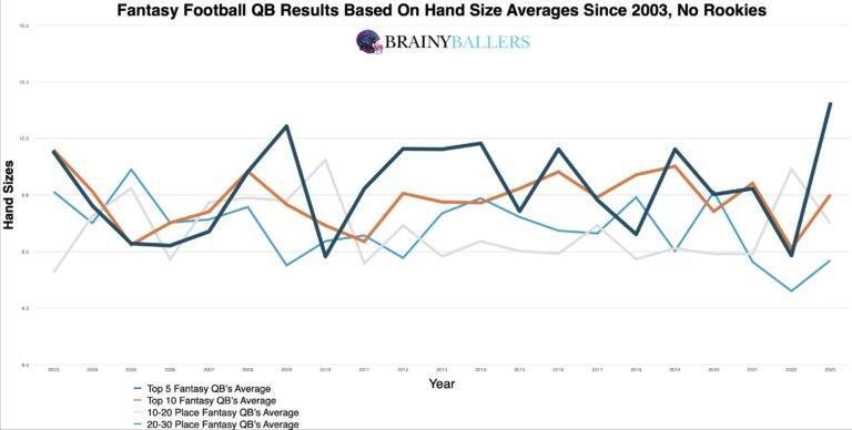 NFL Quarterbacks: Does Hand Size Truly Matter for Performance?