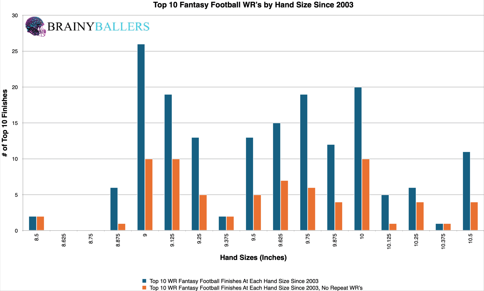 NFL Wide Receivers: Unveiling the Critical Hand Size Range - BrainyBallers