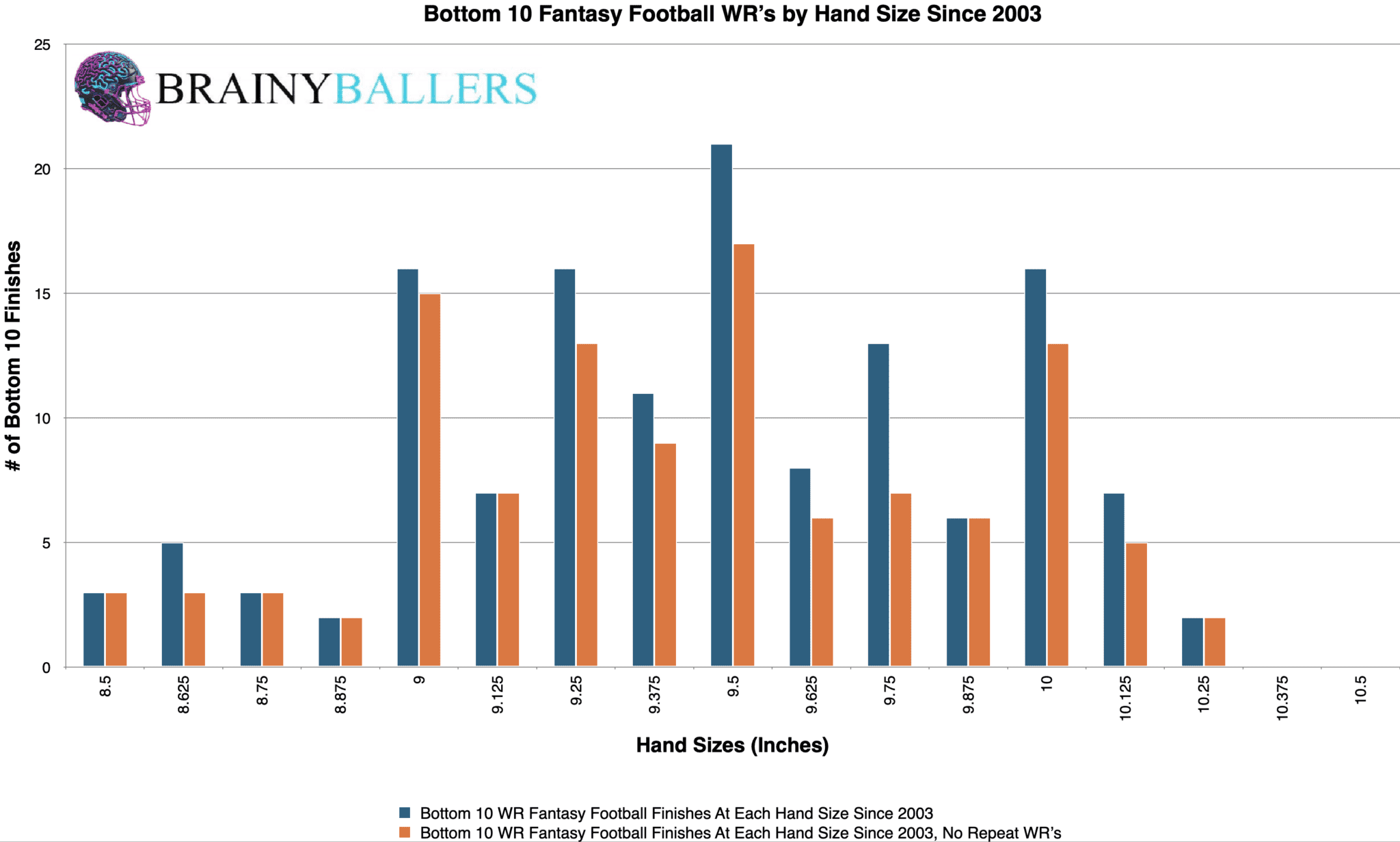 NFL Wide Receivers: Unveiling the Critical Hand Size Range - BrainyBallers