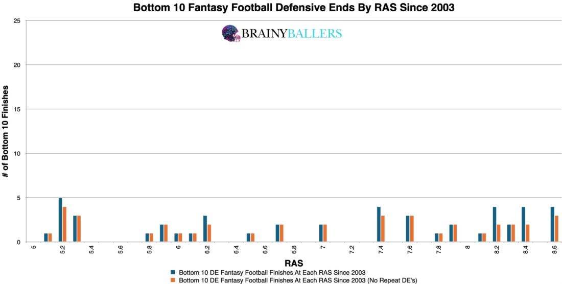 Defensive End RAS: Does It Matter? A Comprehensive Analysis - BrainyBallers