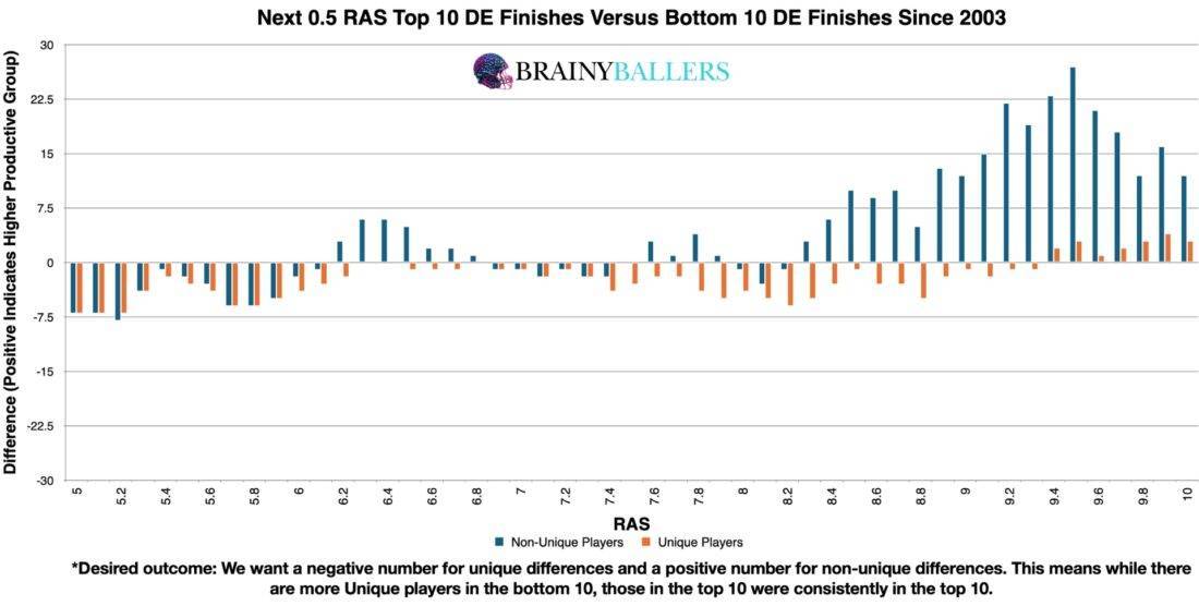 Defensive End RAS: Does It Matter? A Comprehensive Analysis - BrainyBallers